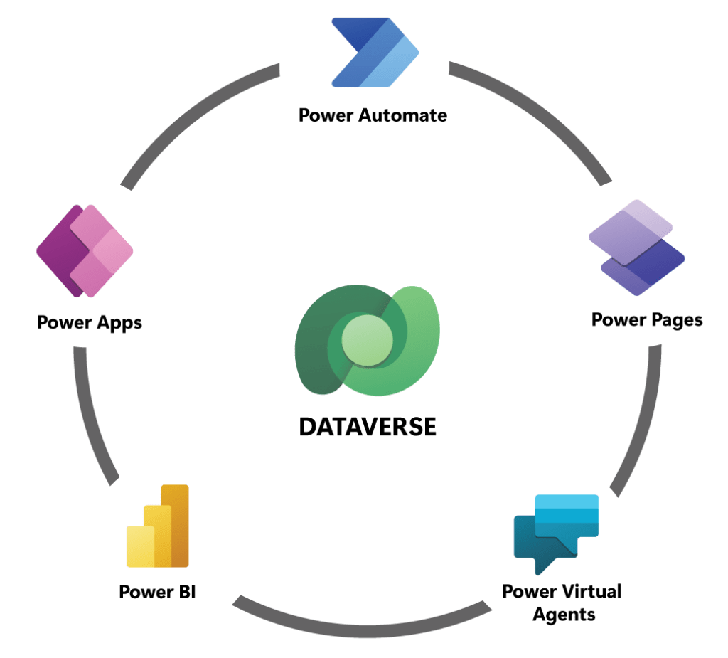 Power Pages – Iskon Infotech
